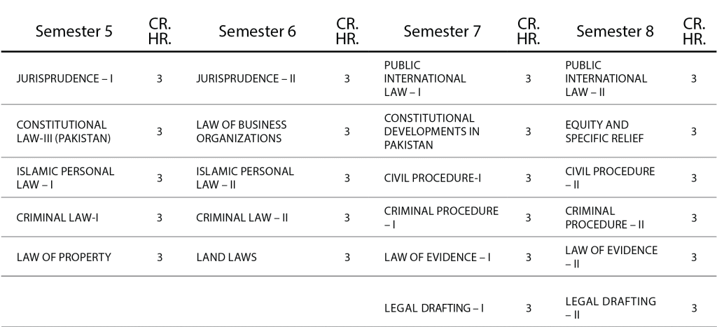 Bachelor of Laws - Department of Law